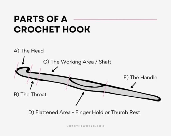 How to Single Crochet (sc) Step by Step with Photos & Videos | Jo to ...