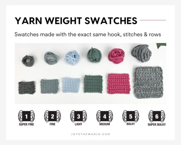 Yarn Weight Chart & Guide to Yarn Sizes/Types | Jo to the World Creations